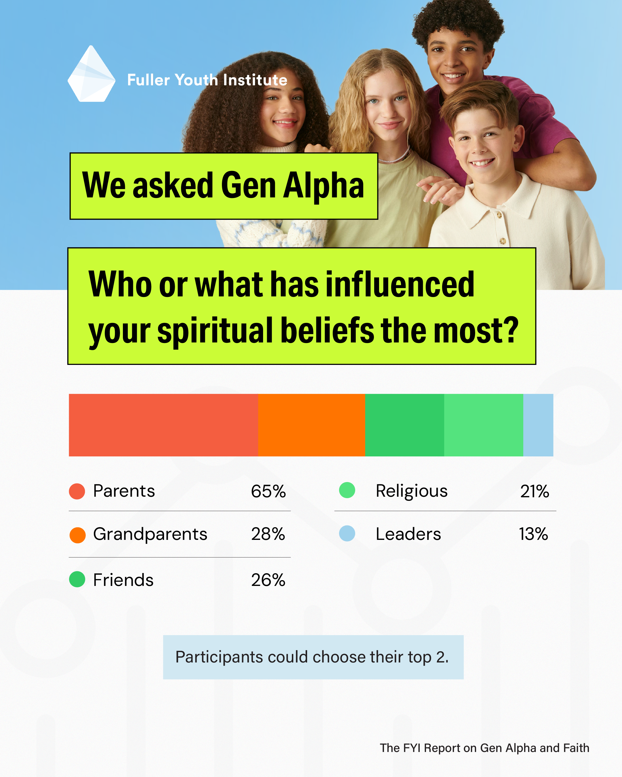 The FYI on Gen Alpha: New Research and… | Fuller Youth Institute